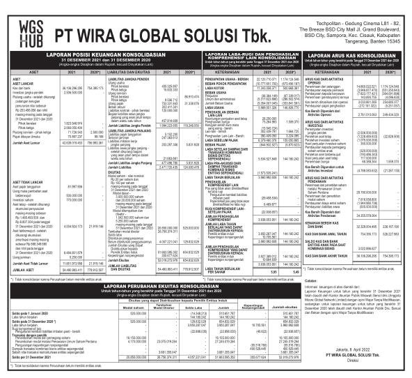 Laporan Keuangan Wira Global Solusi Tbk (WGSH) Q4 2021 - Dataindonesia.id